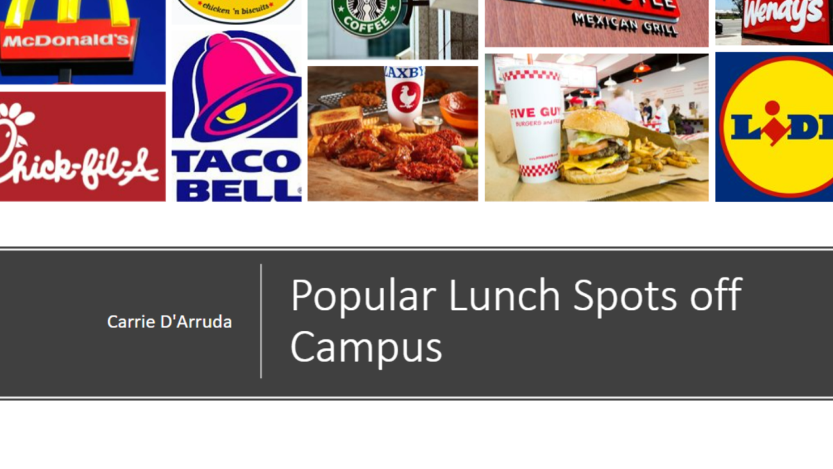 The Results are In: Most Popular Lunch Options for Apex High School ...
